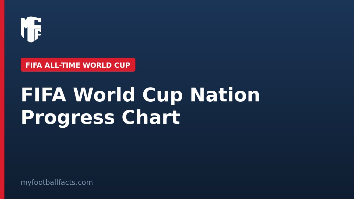FIFA World Cup Nation Progress Chart - My Football Facts